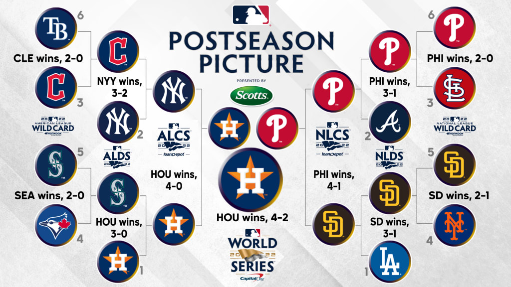 The 2022 Fall Classic – Mostly Baseball